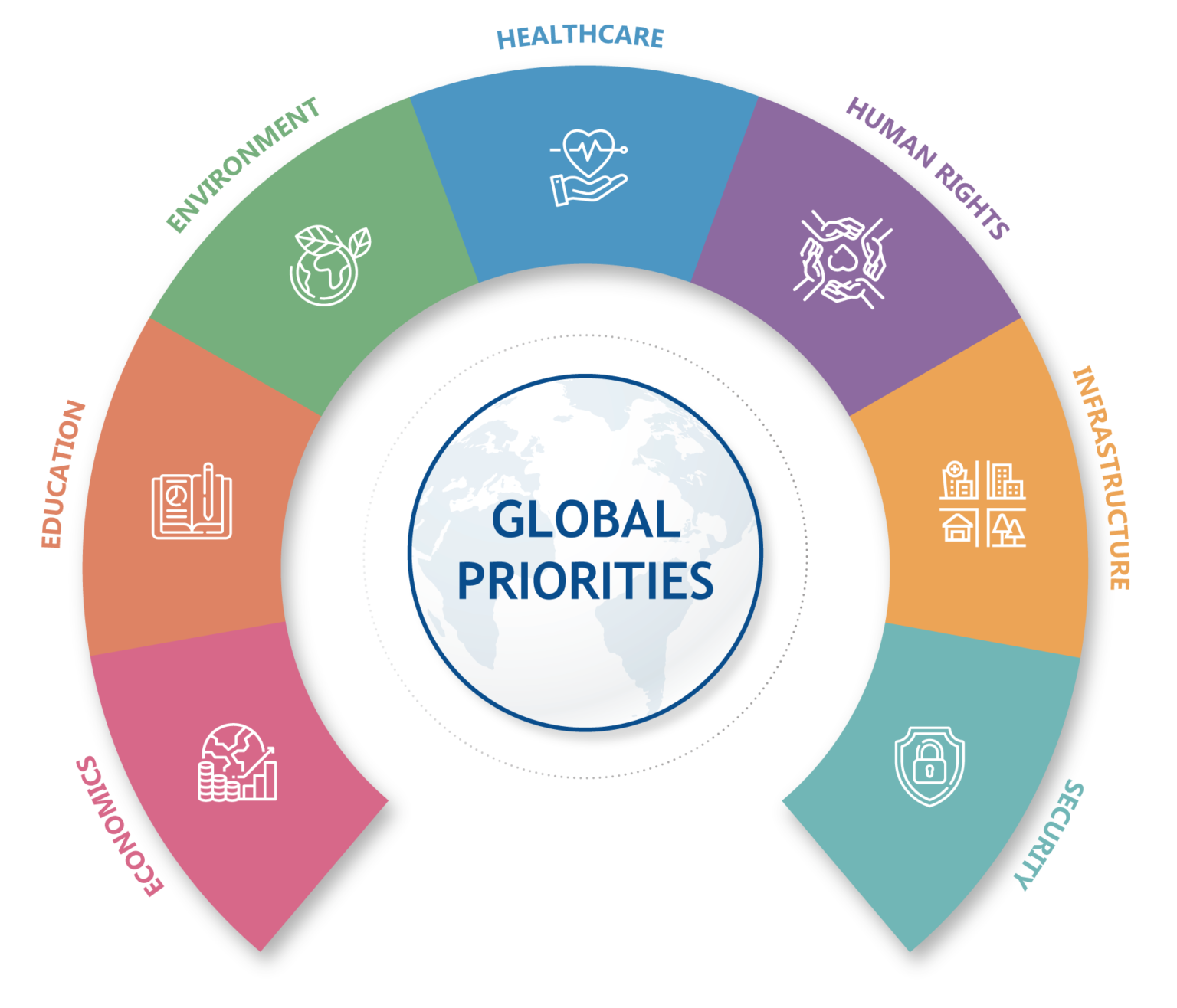Global Priorities - Frost & Sullivan Institute